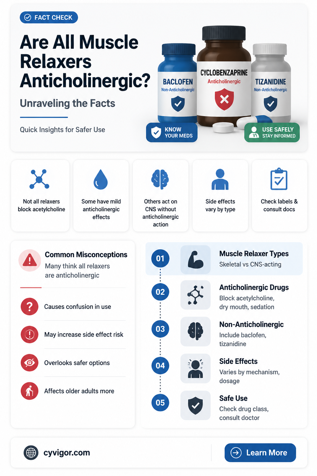 Are All Muscle Relaxers Anticholinergic? Unraveling The Facts | CyVigor