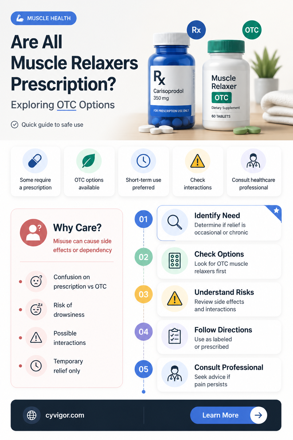 Are All Muscle Relaxers Prescription? Exploring Over-The-Counter ...