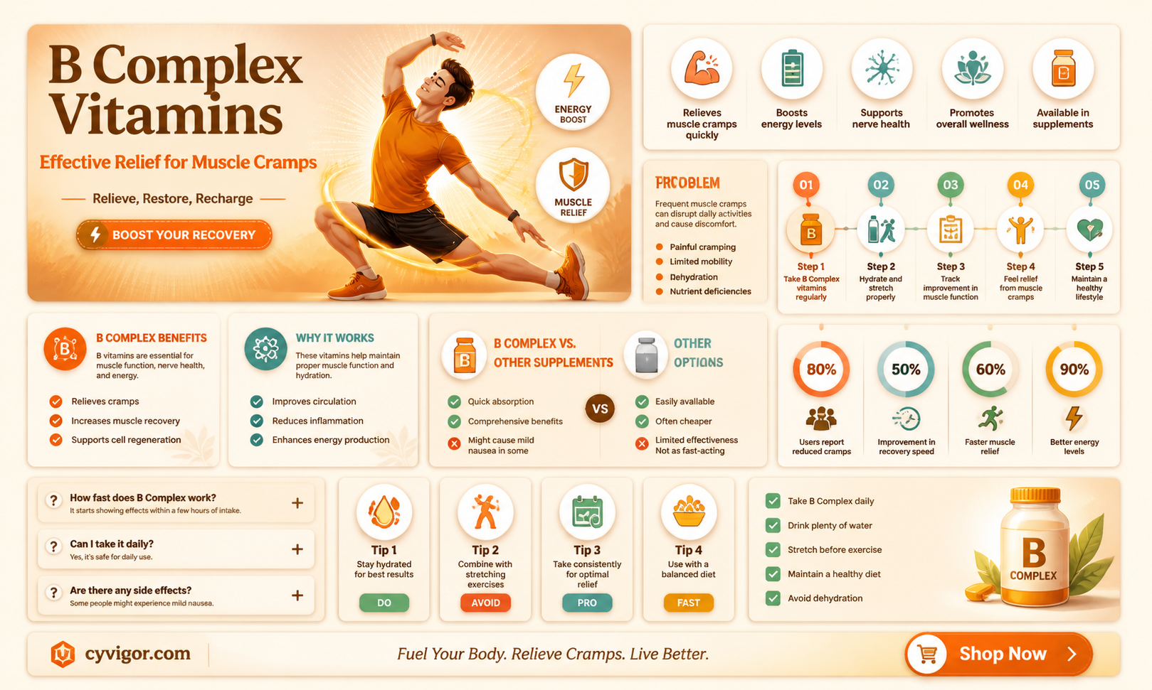B Complex Vitamins: Effective Relief For Muscle Cramps? | CyVigor