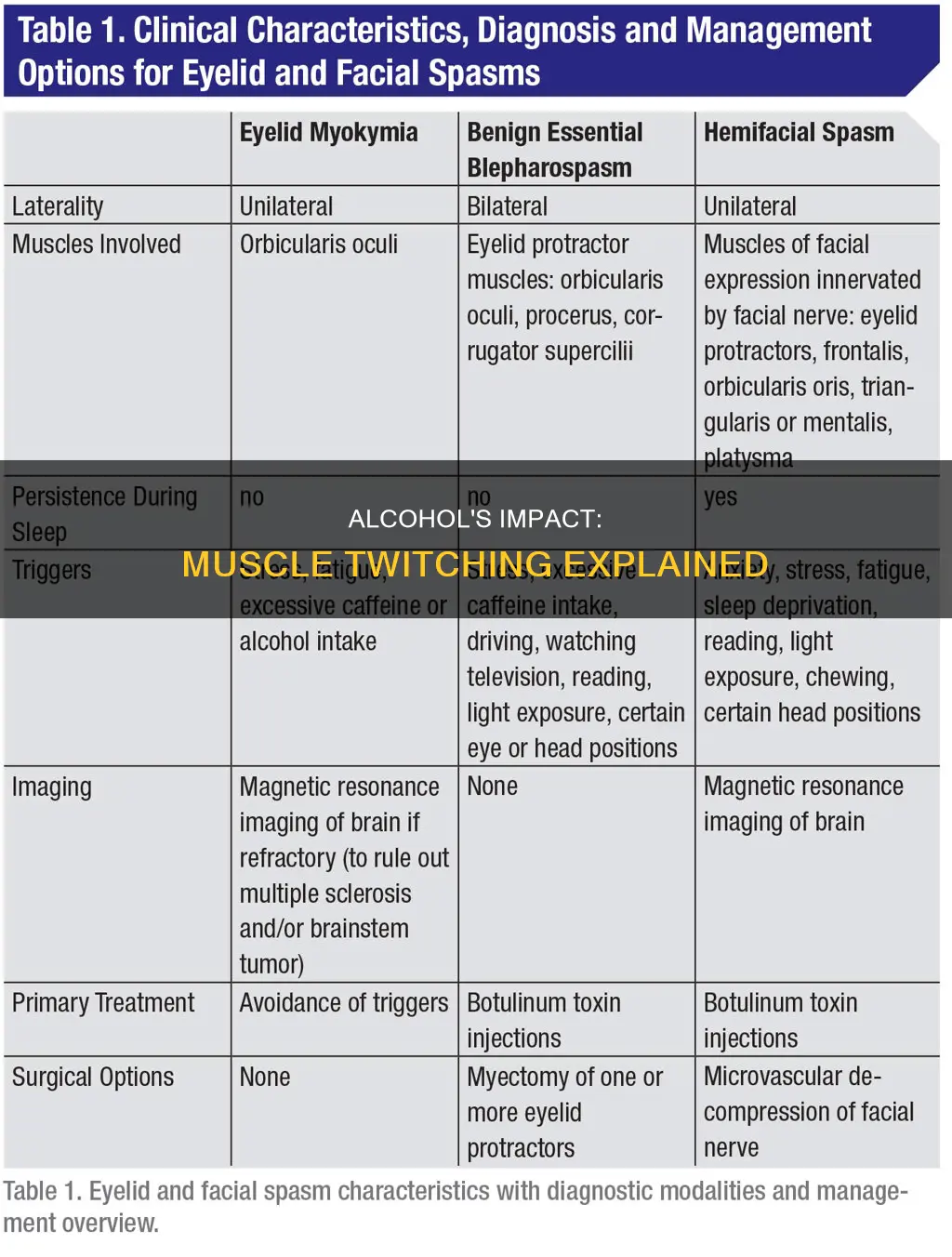 Alcohol's Impact: Muscle Twitching Explained | CyVigor