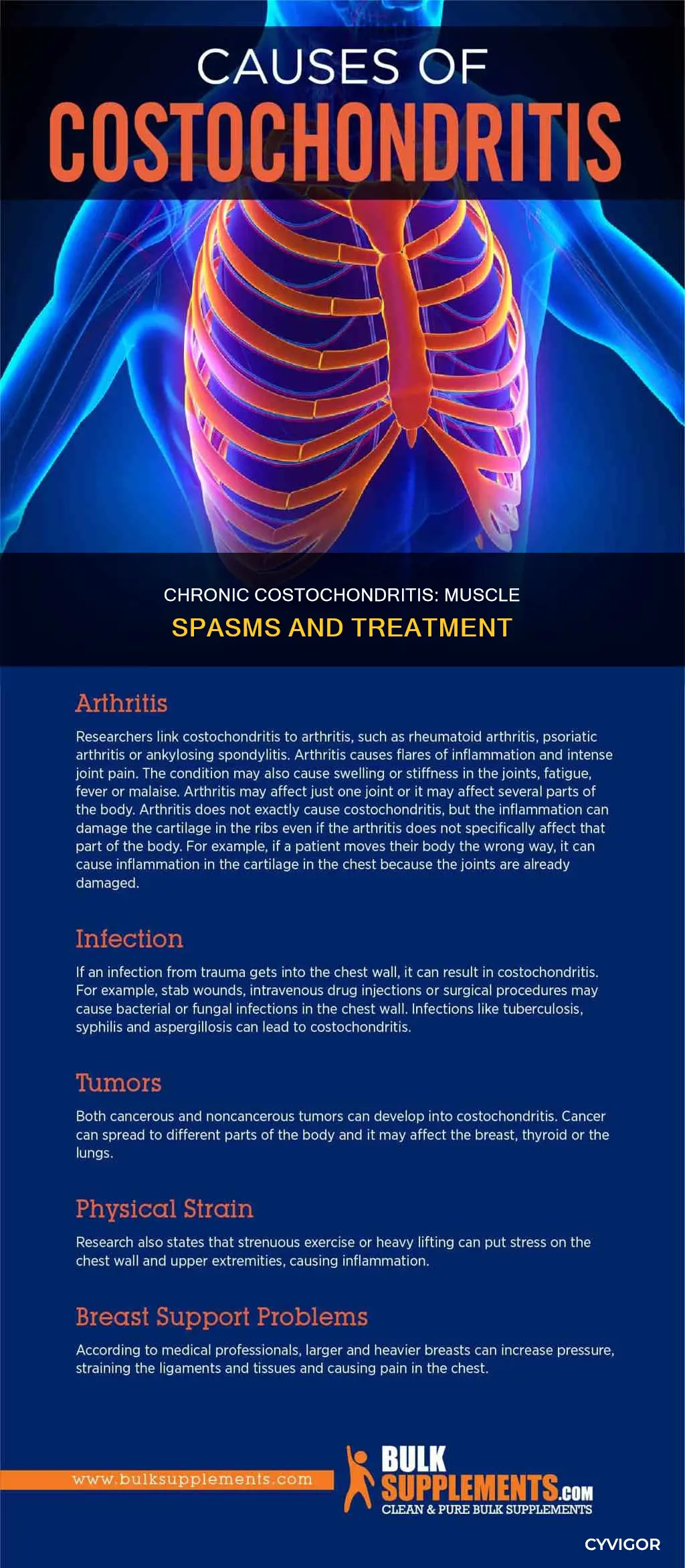Chronic Costochondritis: Muscle Spasms And Treatment | CyVigor