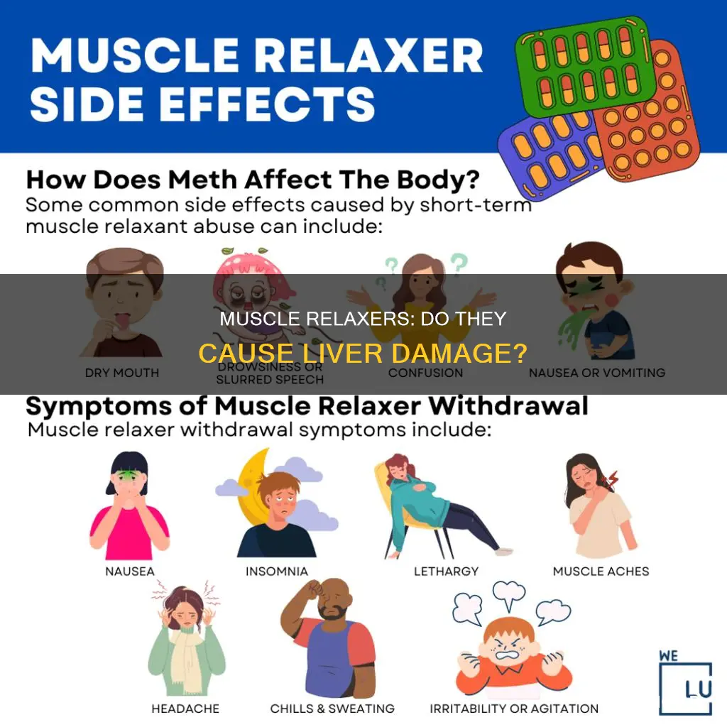 Muscle Relaxers: Do They Cause Liver Damage? | CyVigor