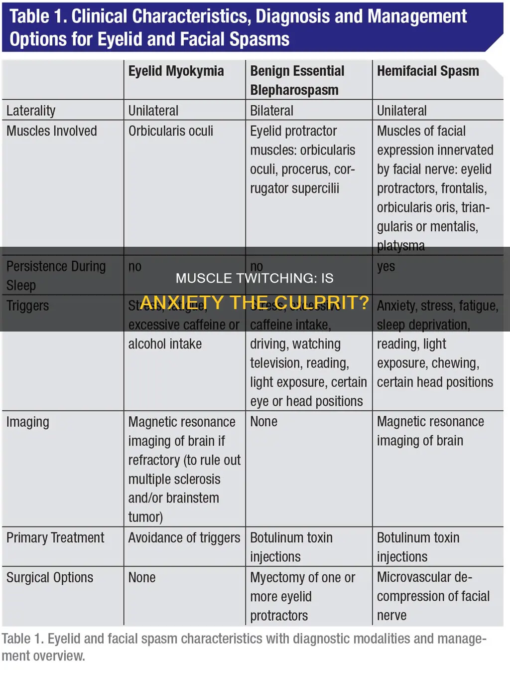 Muscle Twitching: Is Anxiety The Culprit? | CyVigor