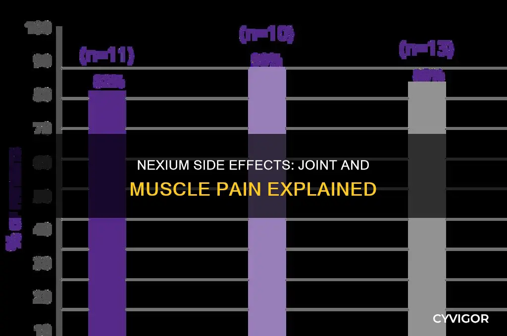 Nexium Side Effects: Joint And Muscle Pain Explained | CyVigor