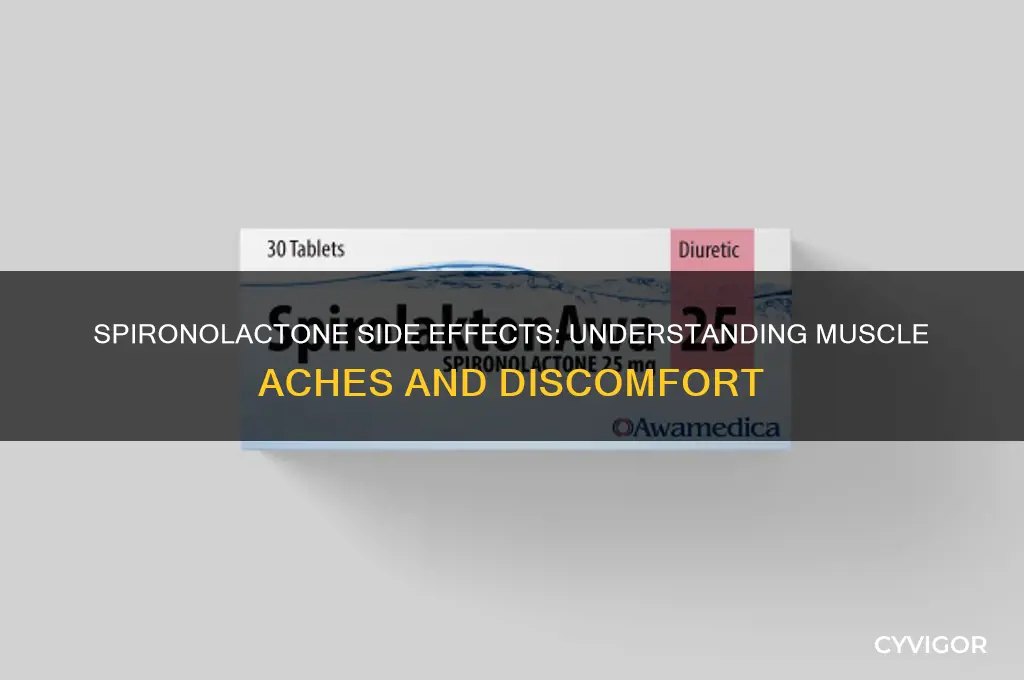 Spironolactone Side Effects: Understanding Muscle Aches And Discomfort ...