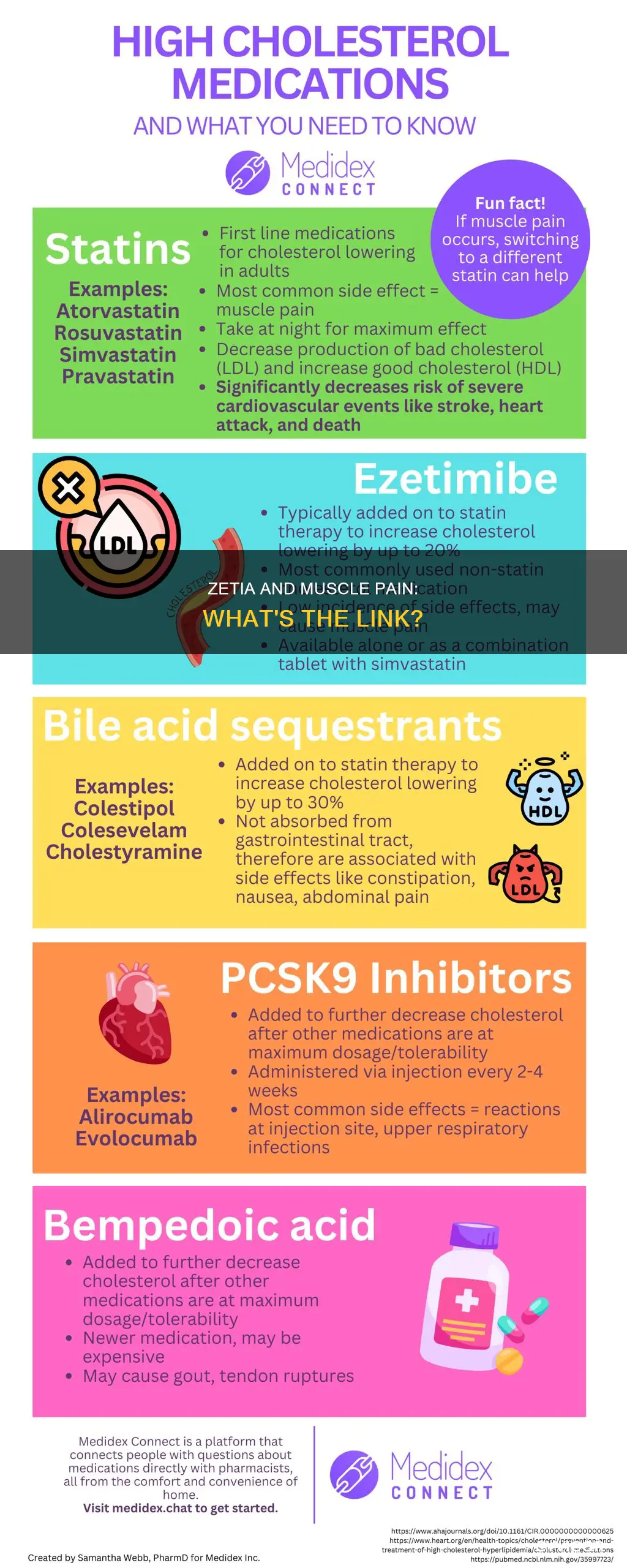 Zetia And Muscle Pain: What's The Link? | CyVigor