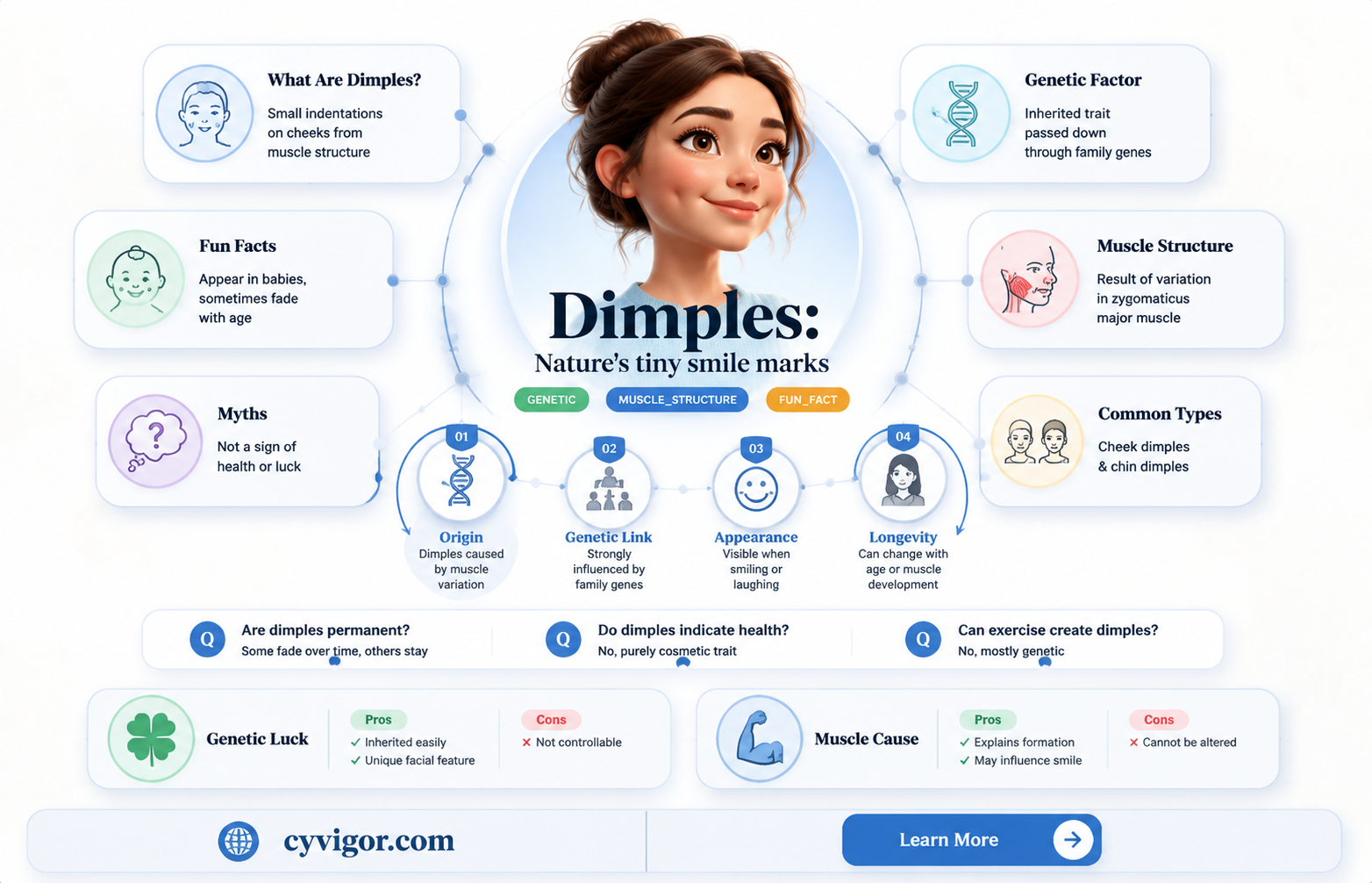Dimples: Muscular Deformity Or Genetic Luck? | CyVigor
