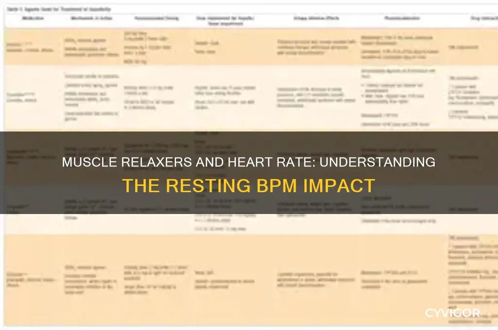 Muscle Relaxers And Heart Rate: Understanding The Resting Bpm Impact ...