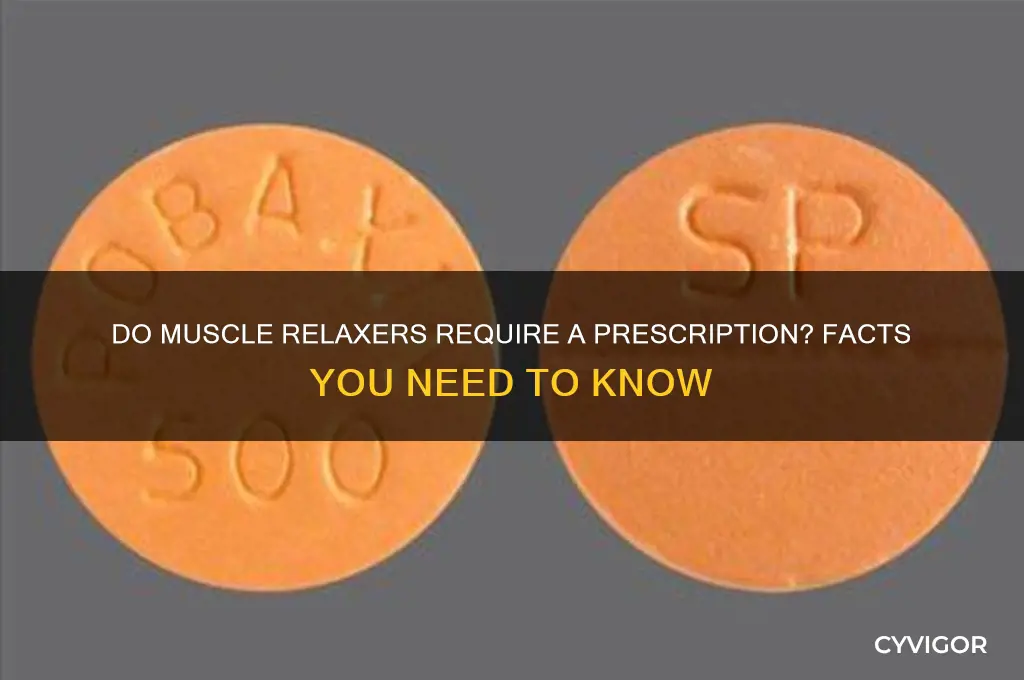 Do Muscle Relaxers Require A Prescription? Facts You Need To Know | CyVigor