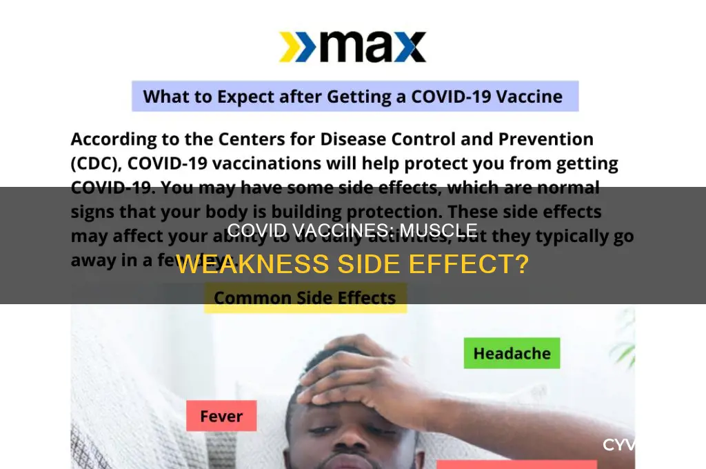 Covid Vaccines: Muscle Weakness Side Effect? | CyVigor