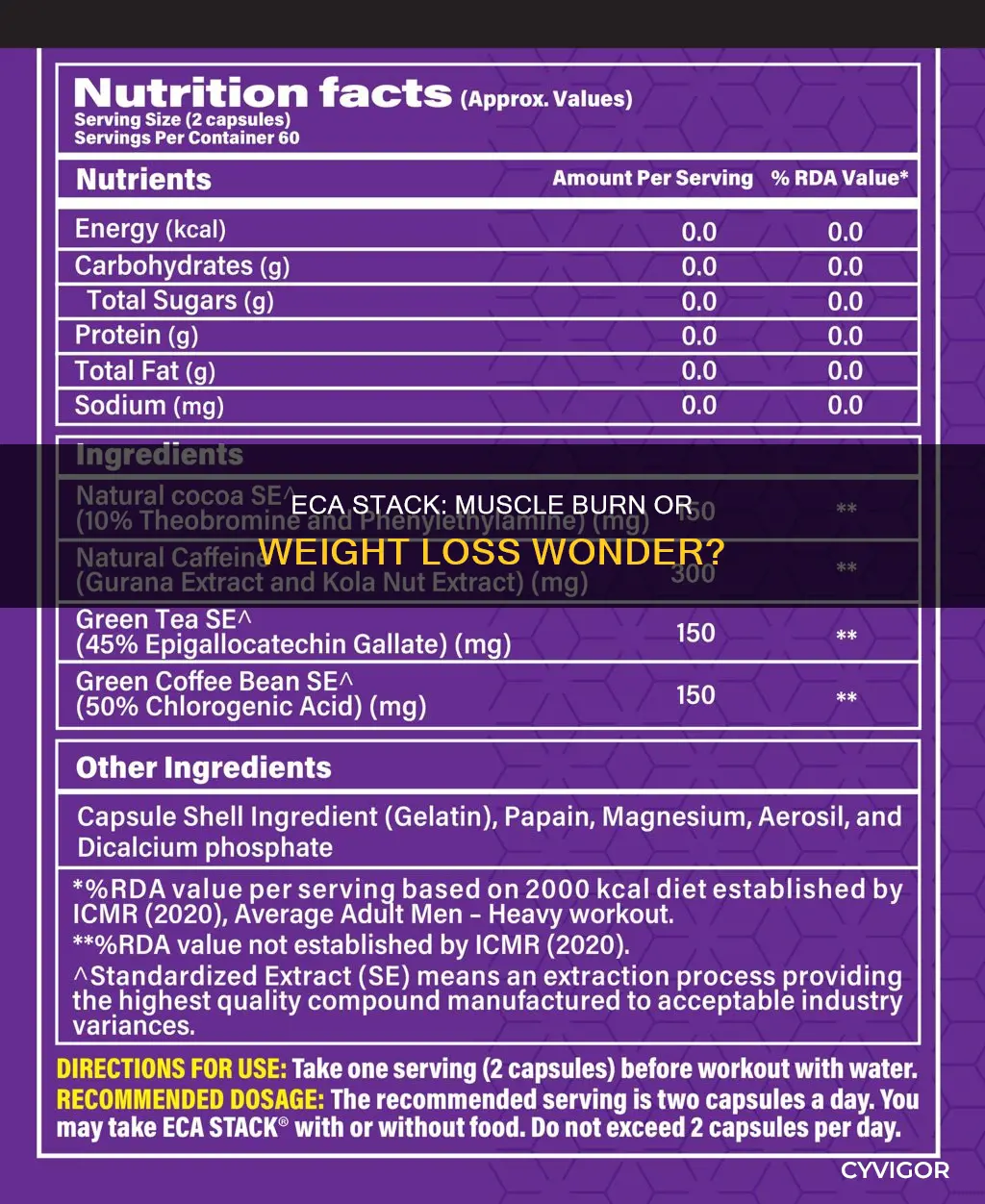 Eca Stack: Muscle Burn Or Weight Loss Wonder? | CyVigor