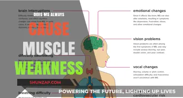 Mounjaro's Muscle Weakness: What You Need To Know | CyVigor