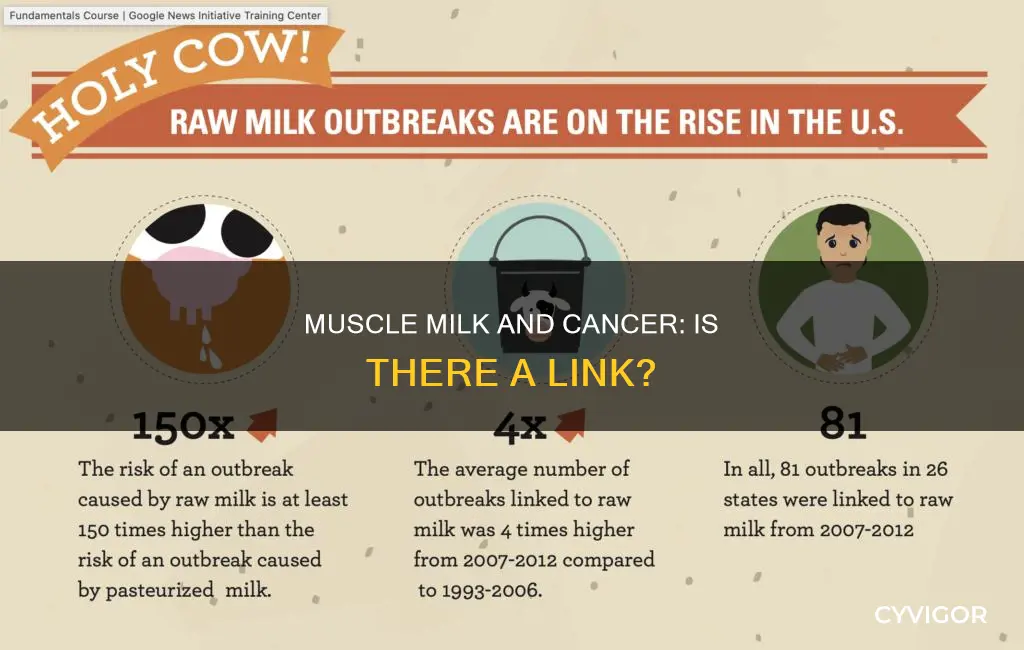 Muscle Milk And Cancer: Is There A Link? | CyVigor
