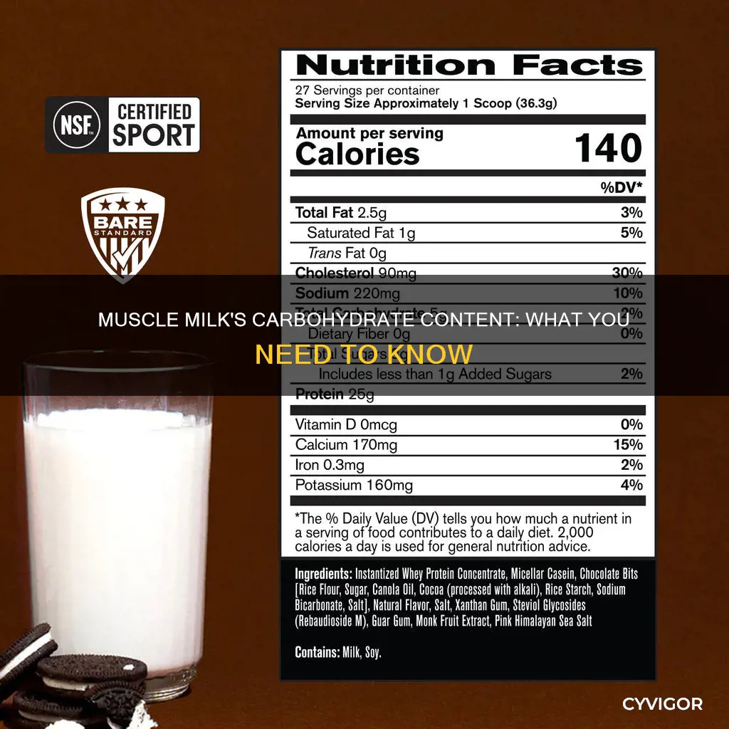 Muscle Milk's Carbohydrate Content: What You Need To Know | CyVigor