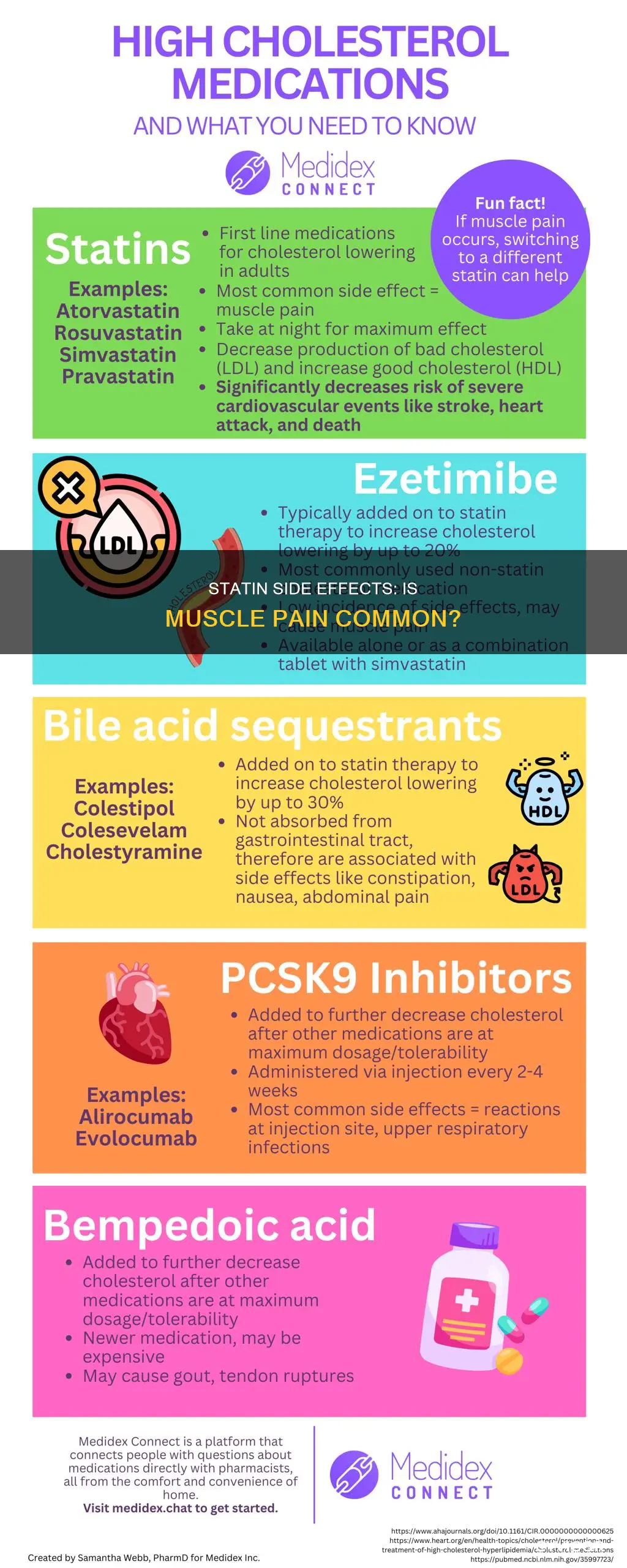 Statin Side Effects: Is Muscle Pain Common? | CyVigor