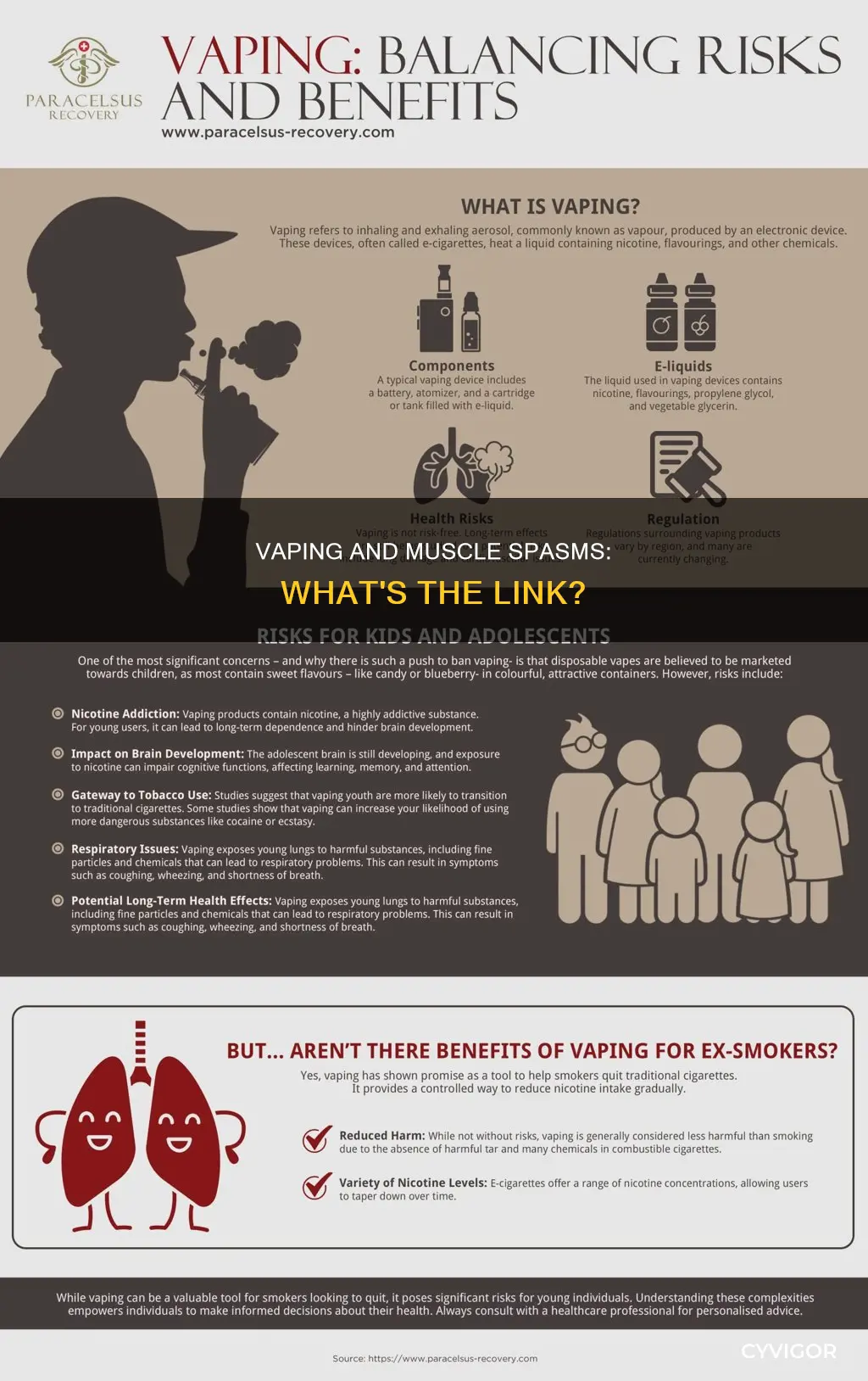Vaping And Muscle Spasms: What's The Link? | CyVigor