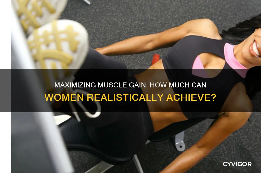 Maximizing Muscle Gain: How Much Can Women Realistically Achieve? | CyVigor