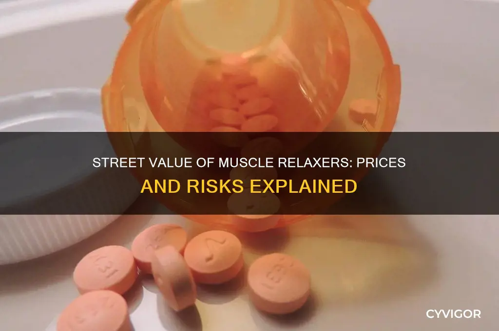Street Value Of Muscle Relaxers: Prices And Risks Explained | CyVigor