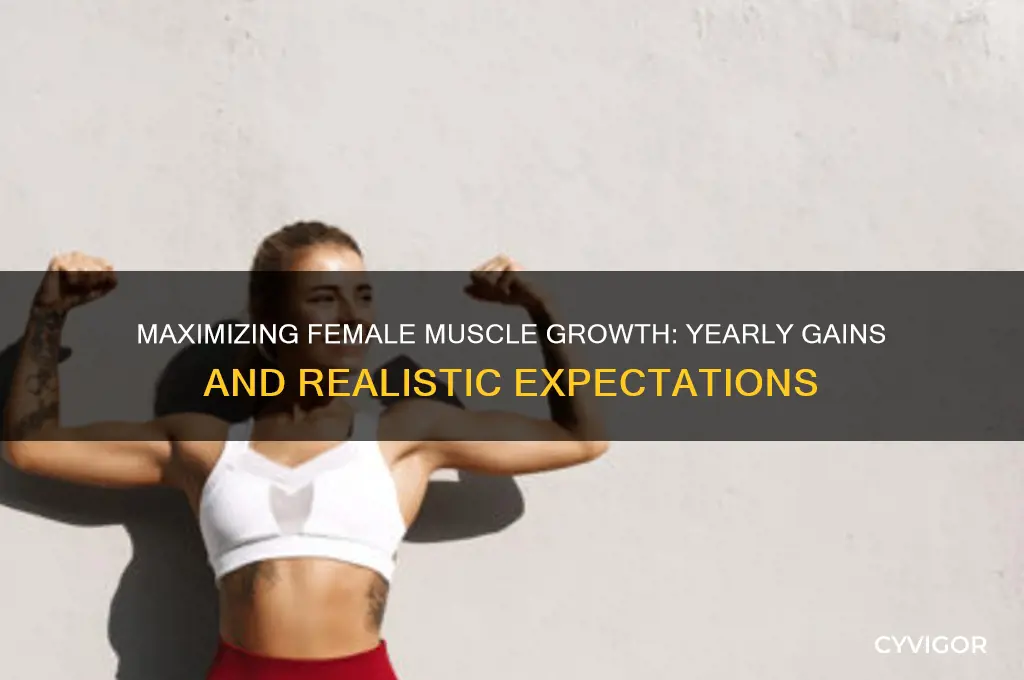 Maximizing Female Muscle Growth: Yearly Gains And Realistic ...
