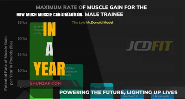 Muscle Growth For Teens: Yearly Gains At 14 Explained | CyVigor