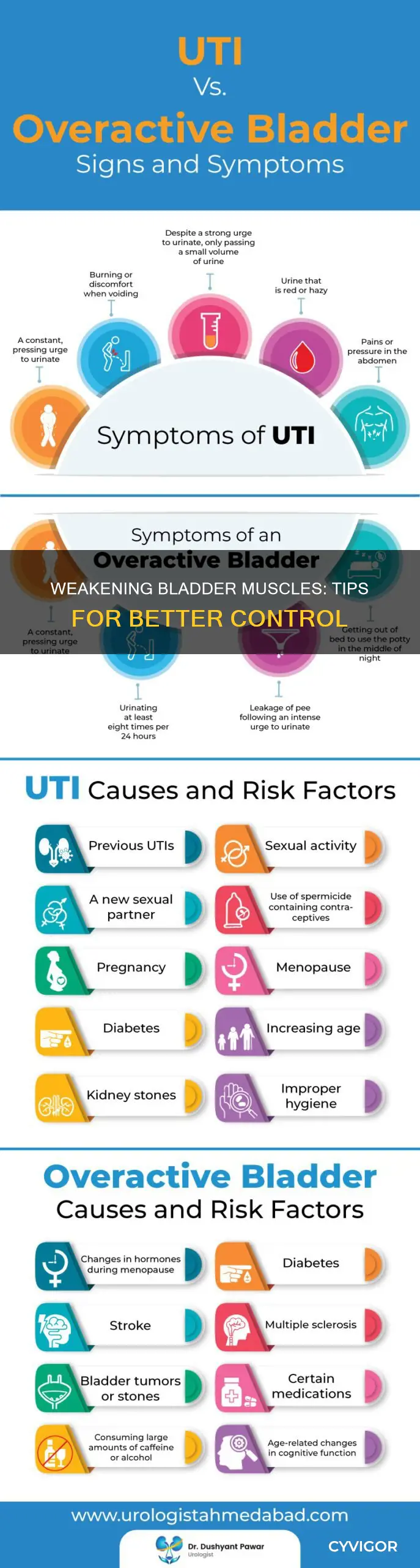 Weakening Bladder Muscles: Tips For Better Control | CyVigor