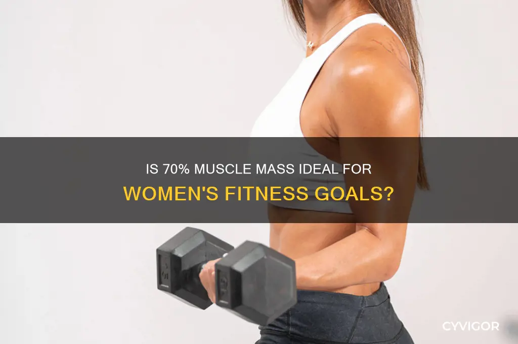 Is 70% Muscle Mass Ideal For Women's Fitness Goals? | CyVigor