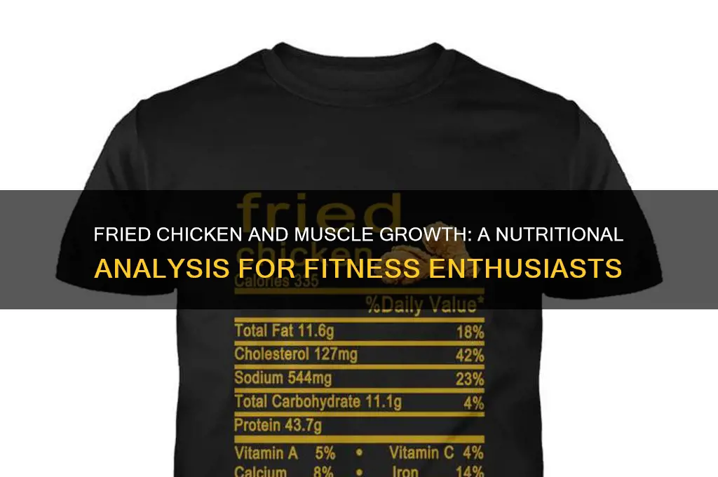 Fried Chicken And Muscle Growth: A Nutritional Analysis For Fitness ...