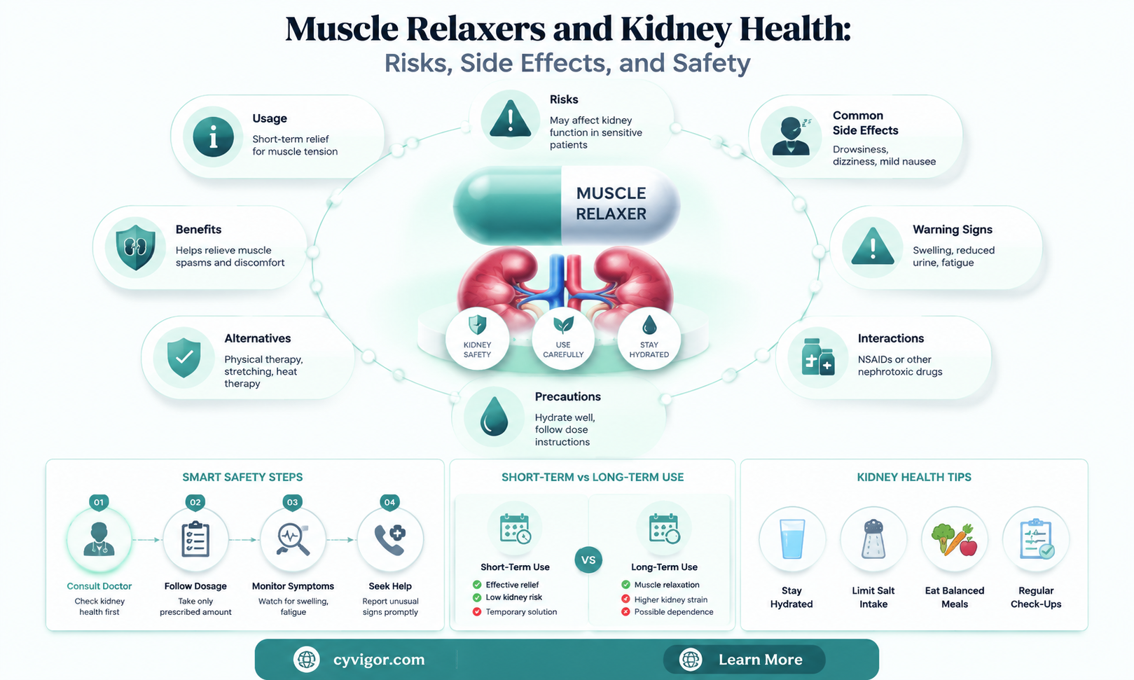Muscle Relaxers And Kidney Health: Risks, Side Effects, And Safety ...