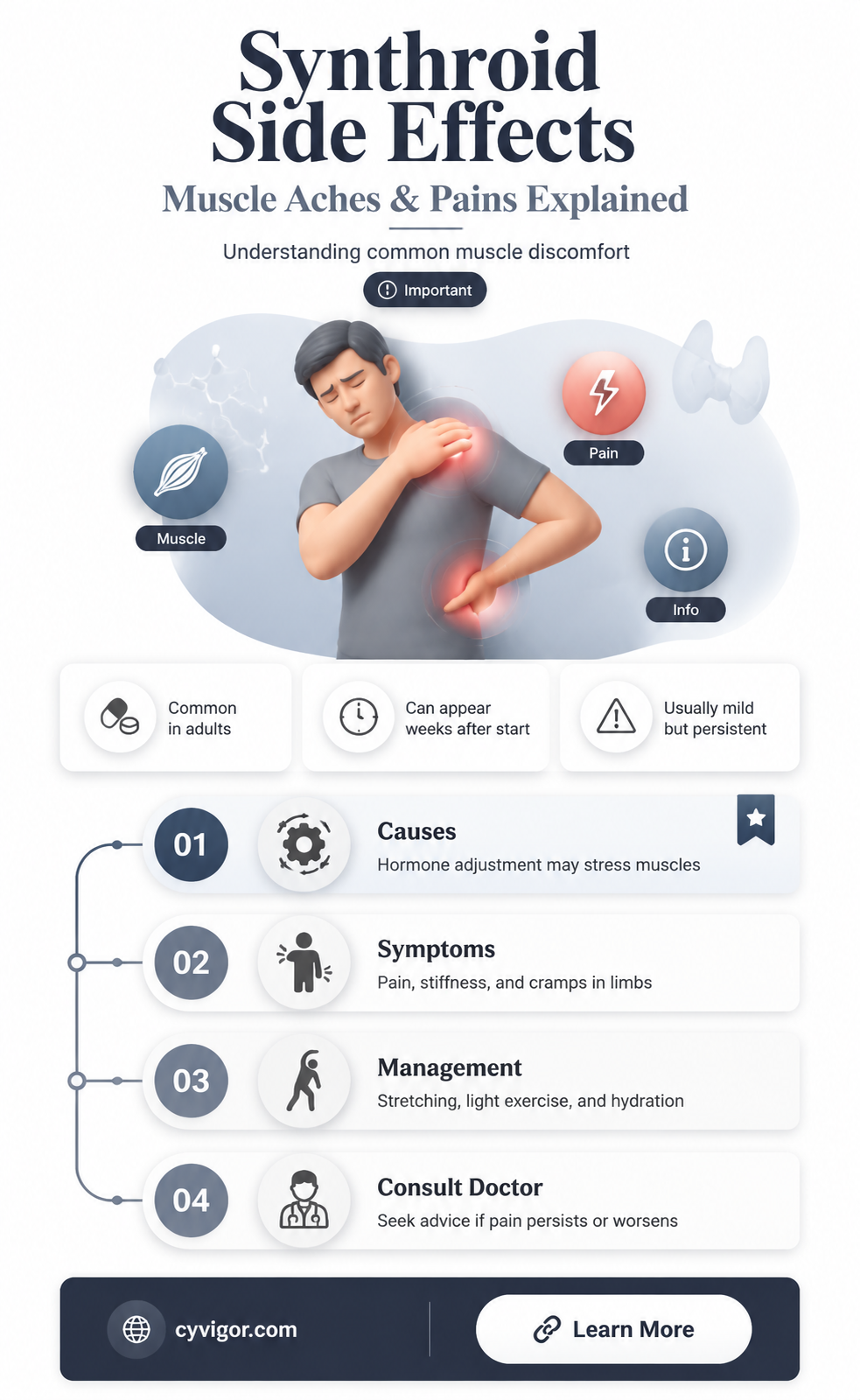 Synthroid Side Effects: Muscle Aches And Pains Explained | CyVigor