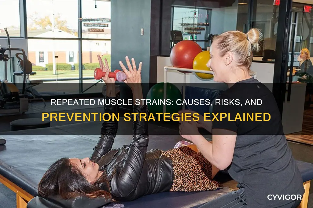 Repeated Muscle Strains: Causes, Risks, And Prevention Strategies ...
