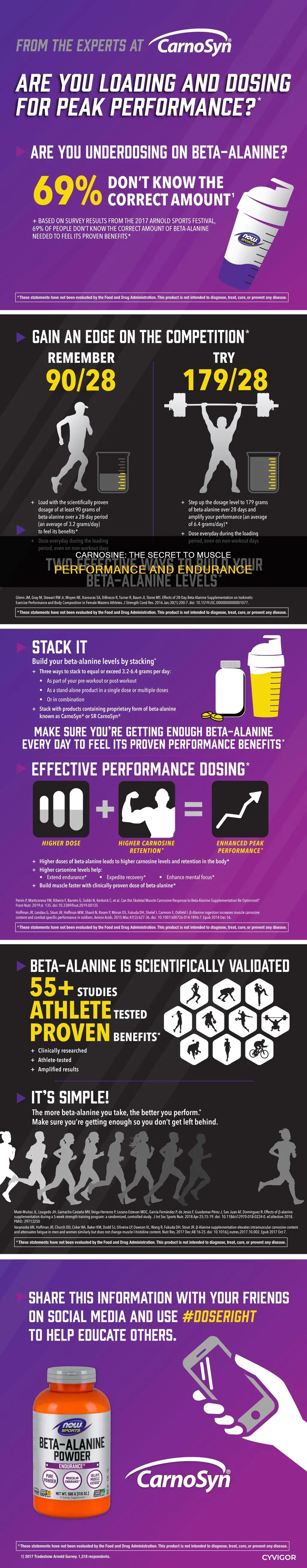 Carnosine: The Secret To Muscle Performance And Endurance | CyVigor