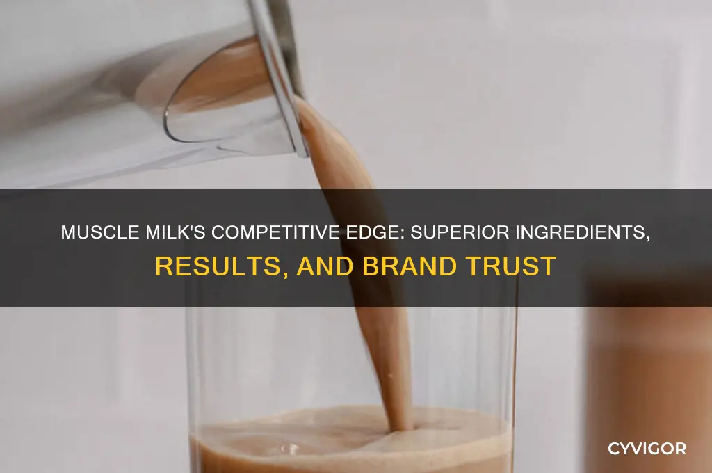 Muscle Milk's Competitive Edge: Superior Ingredients, Results, And ...
